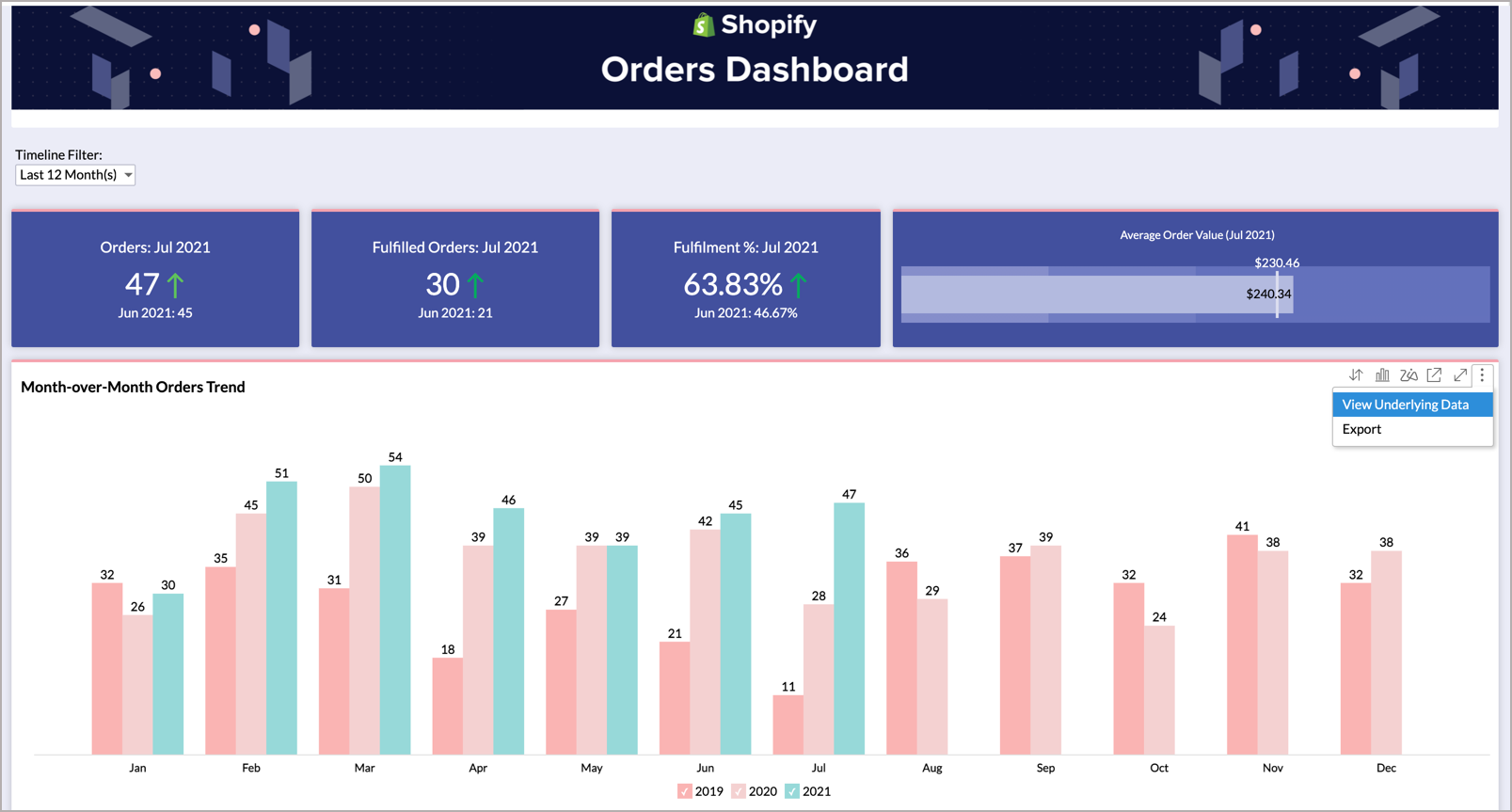 Working with Dashboard l Advanced Analytics Help