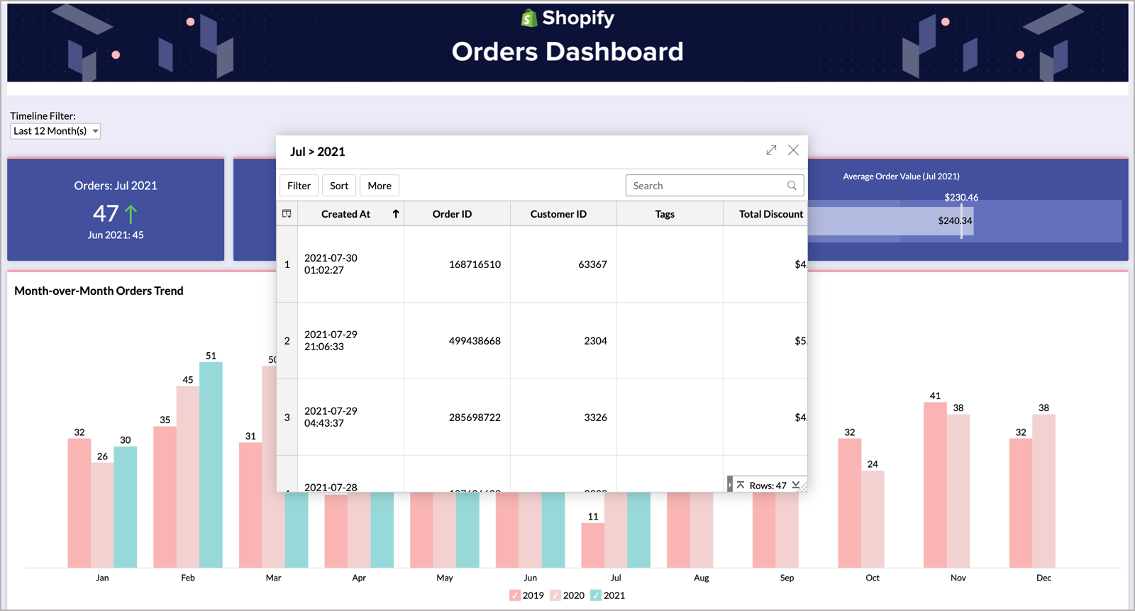Working with Dashboard l Advanced Analytics Help