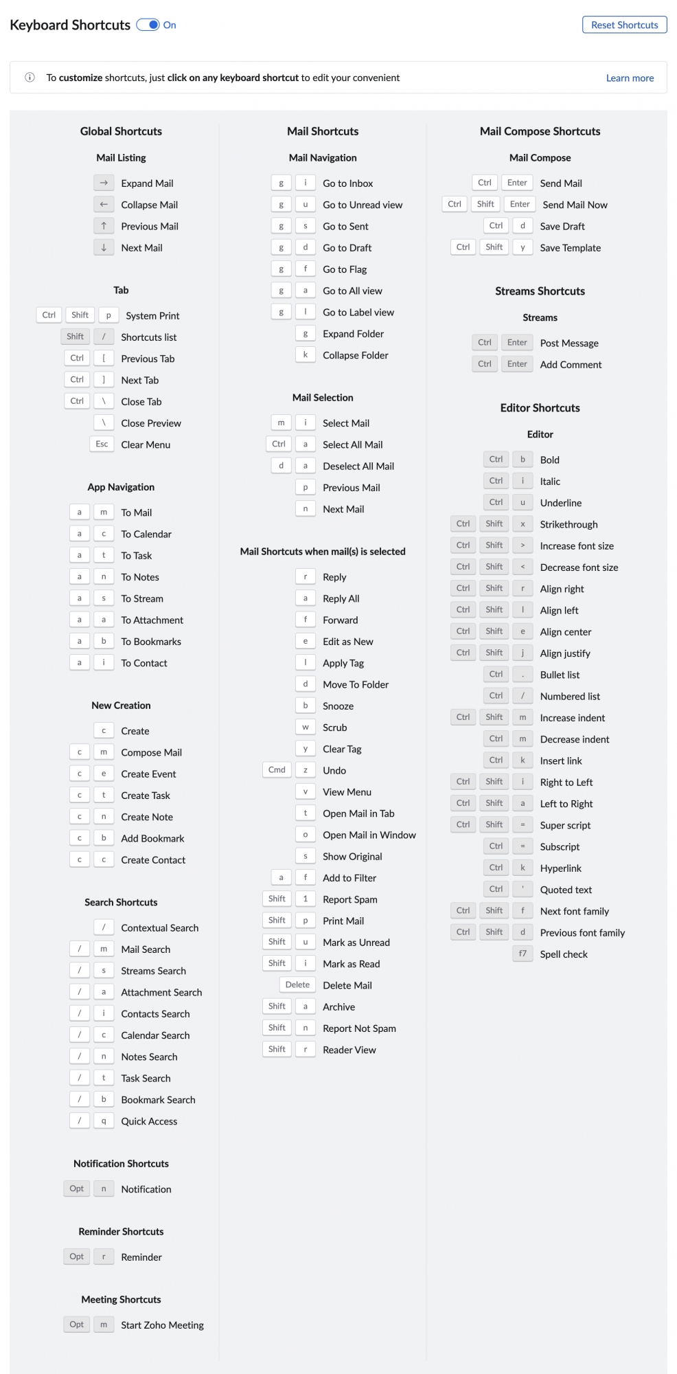 Keyboard Shortcuts Special Letters