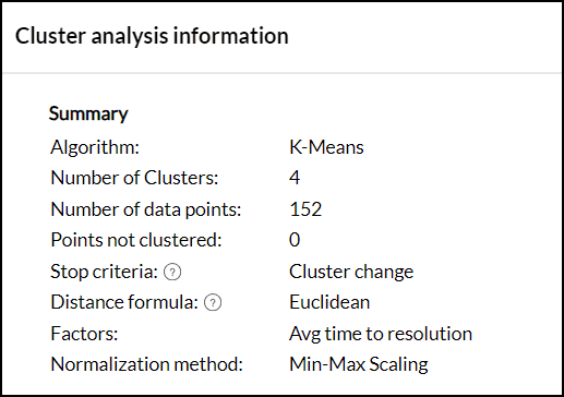 Cluster analysis | Analytics Plus