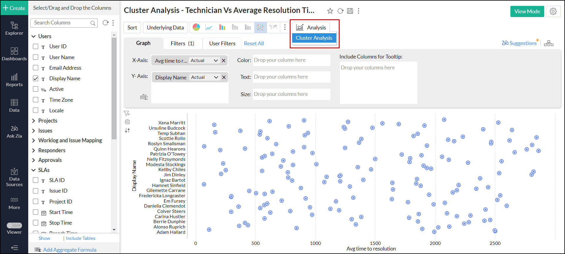 Cluster analysis | Analytics Plus