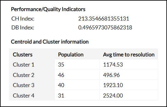 Cluster Analysis | Analytics Plus Cloud