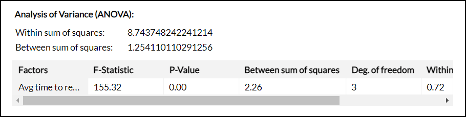Cluster analysis | Analytics Plus