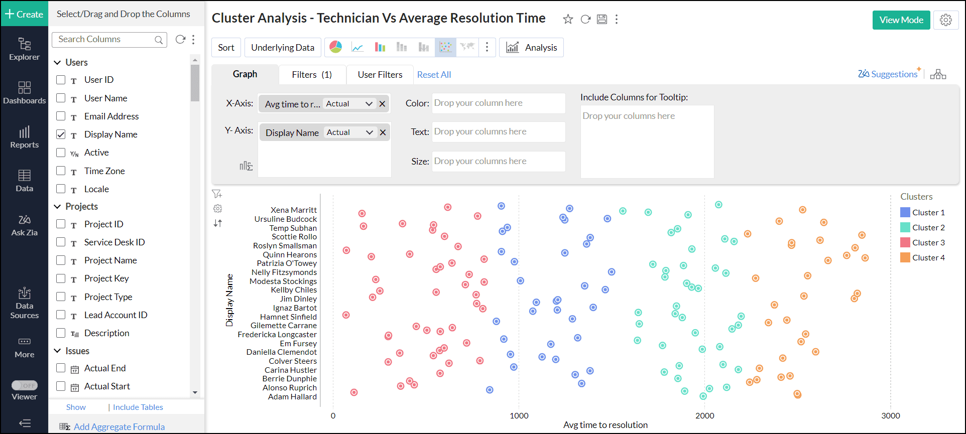Cluster Analysis | Analytics Plus Cloud