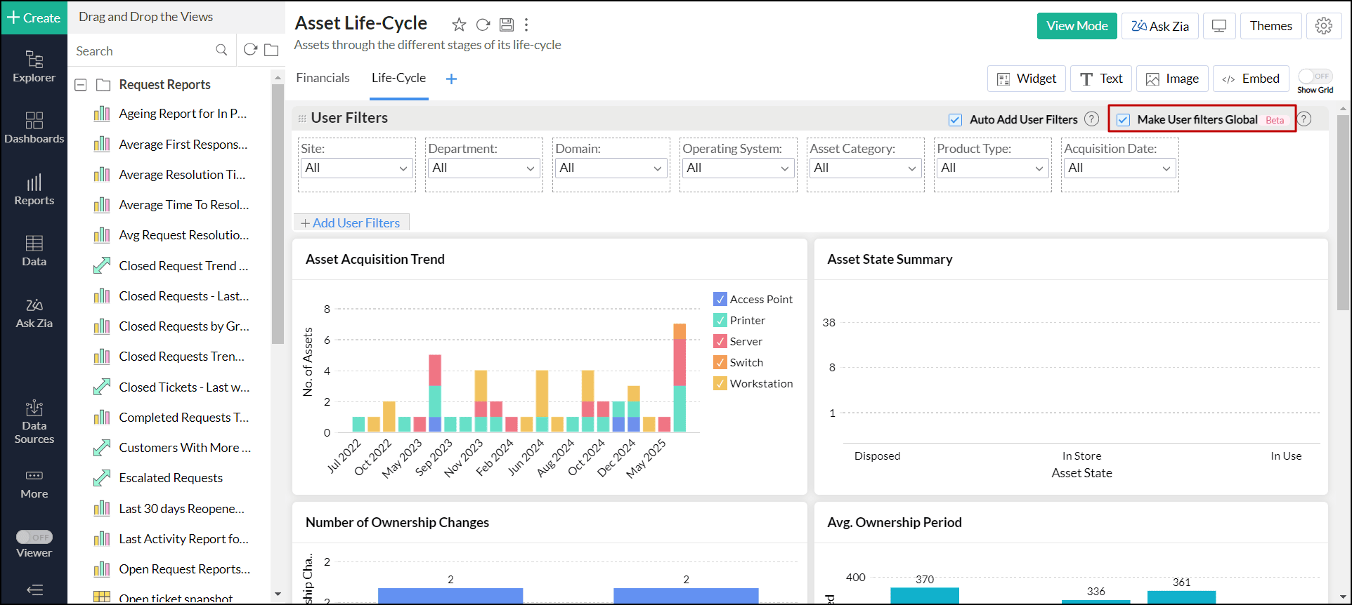 Create dashboards | Analytics Plus