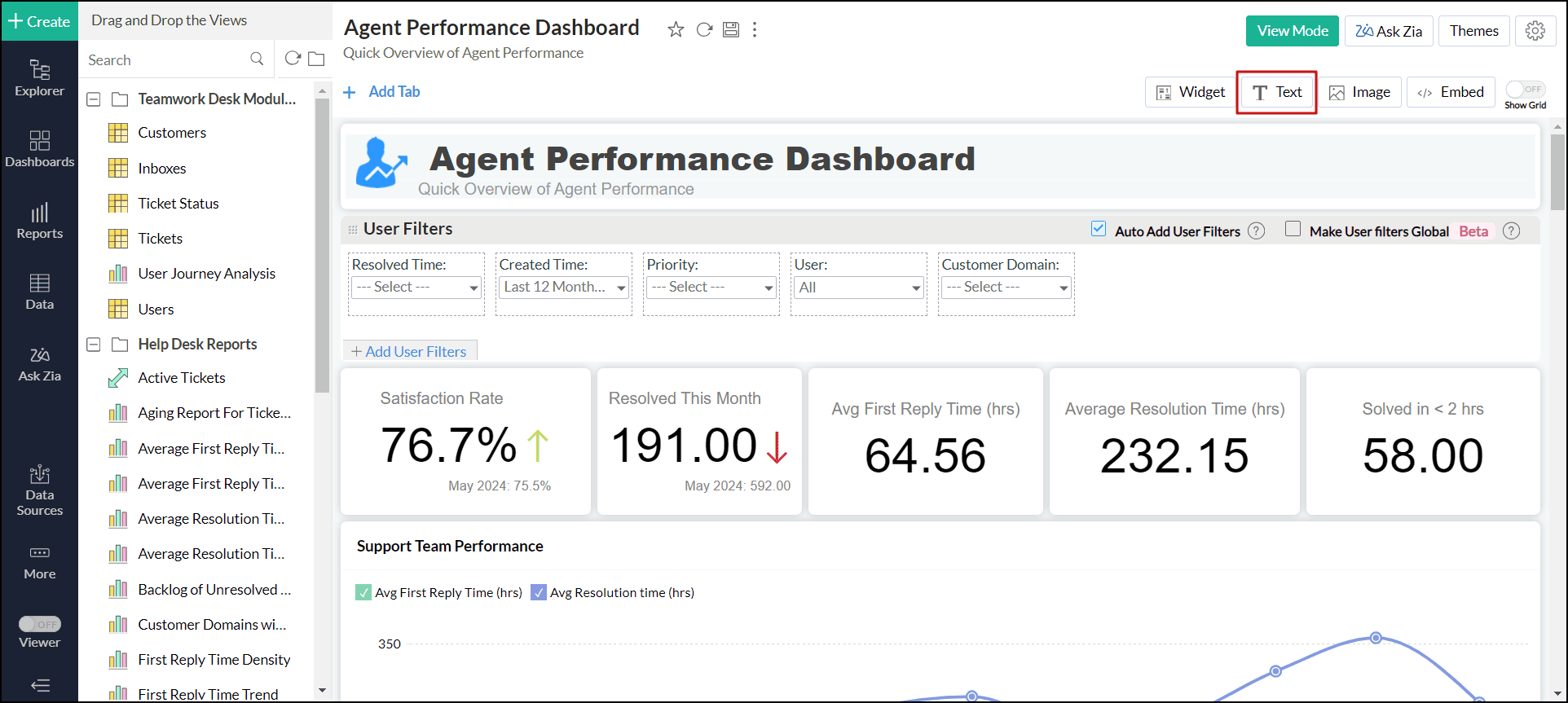 Create dashboards | Analytics Plus