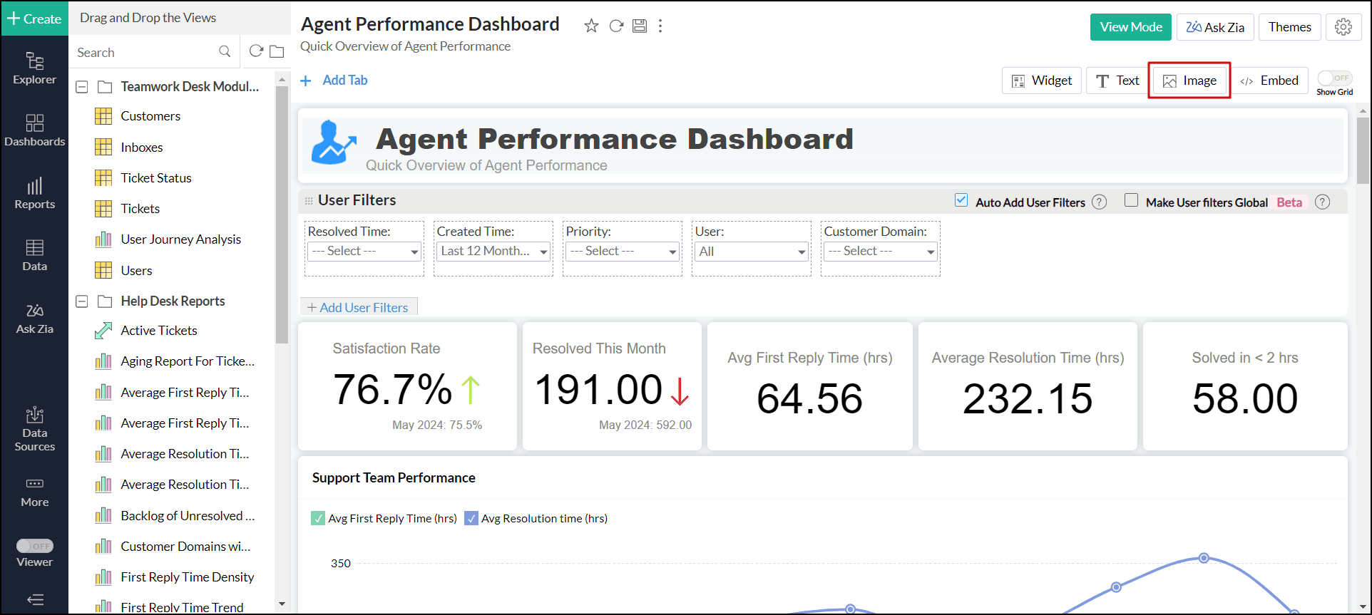 Create dashboards | Analytics Plus
