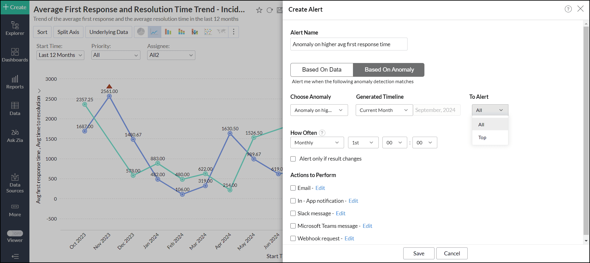 Create data alerts | Analytics Plus