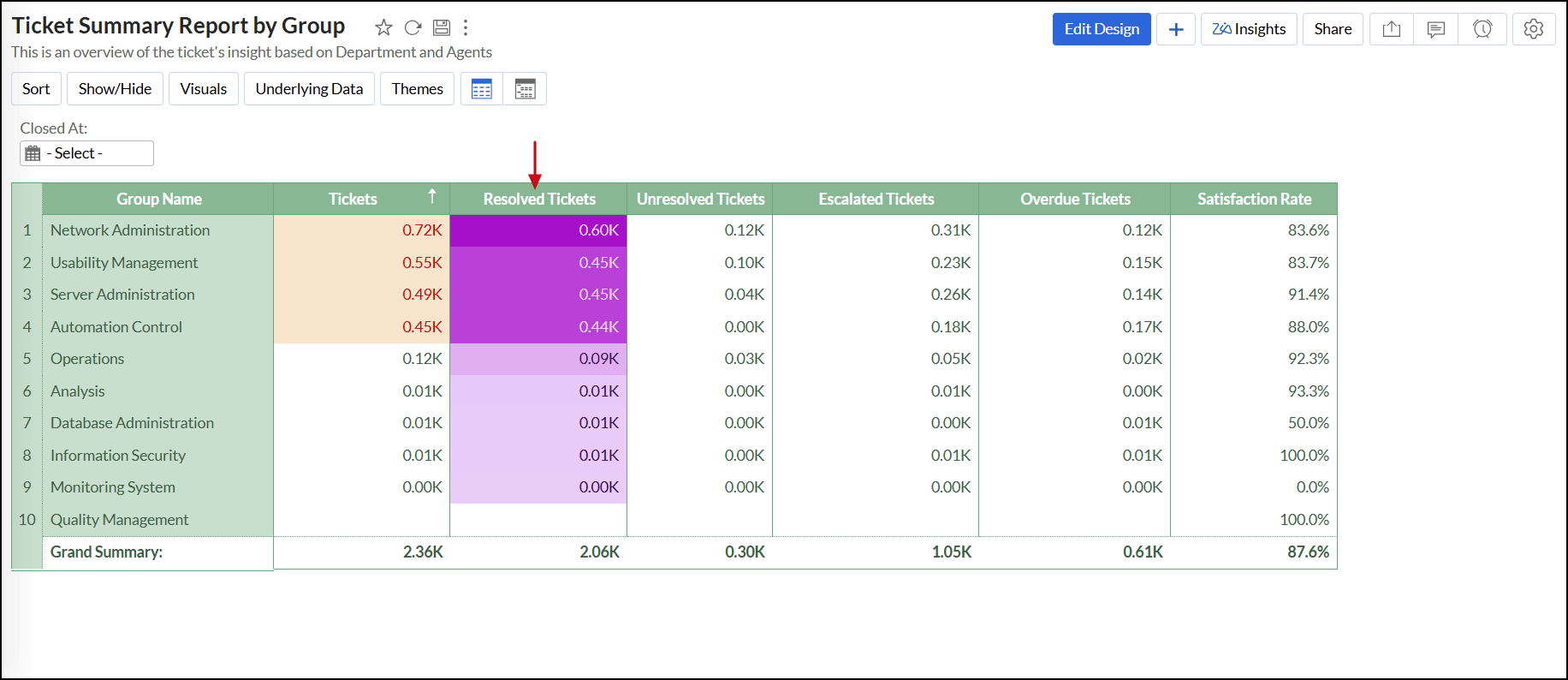 Customizing Pivot Tables Analytics Plus Cloud 
