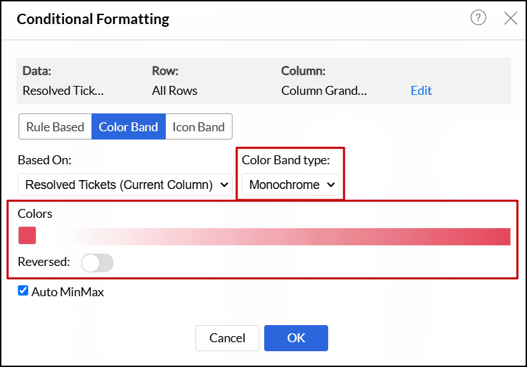 Customizing Pivot Tables Analytics Plus Cloud