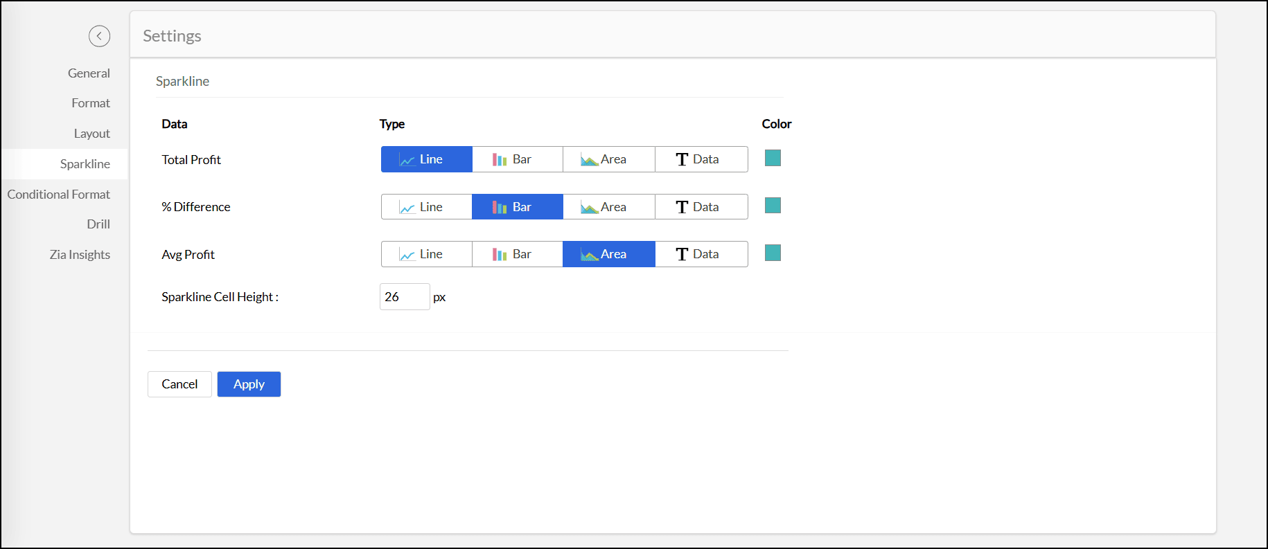 Sparkline Charts | Analytics Plus