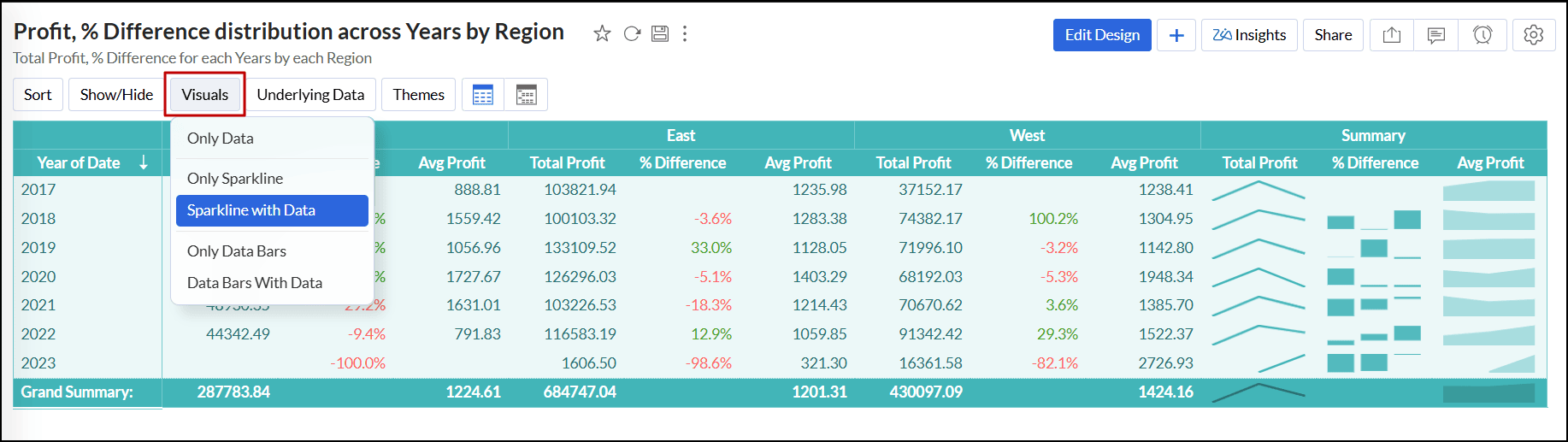 Sparkline Charts | Analytics Plus