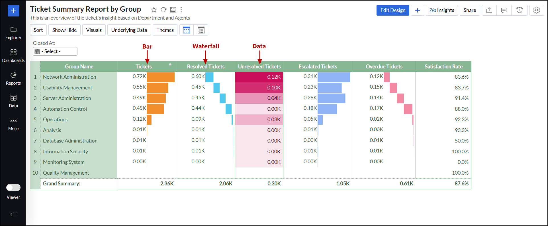 Data Bars | Analytics Plus Cloud