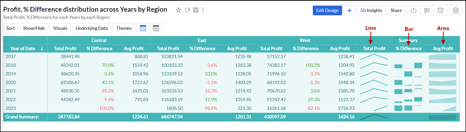 Sparkline Charts | Analytics Plus