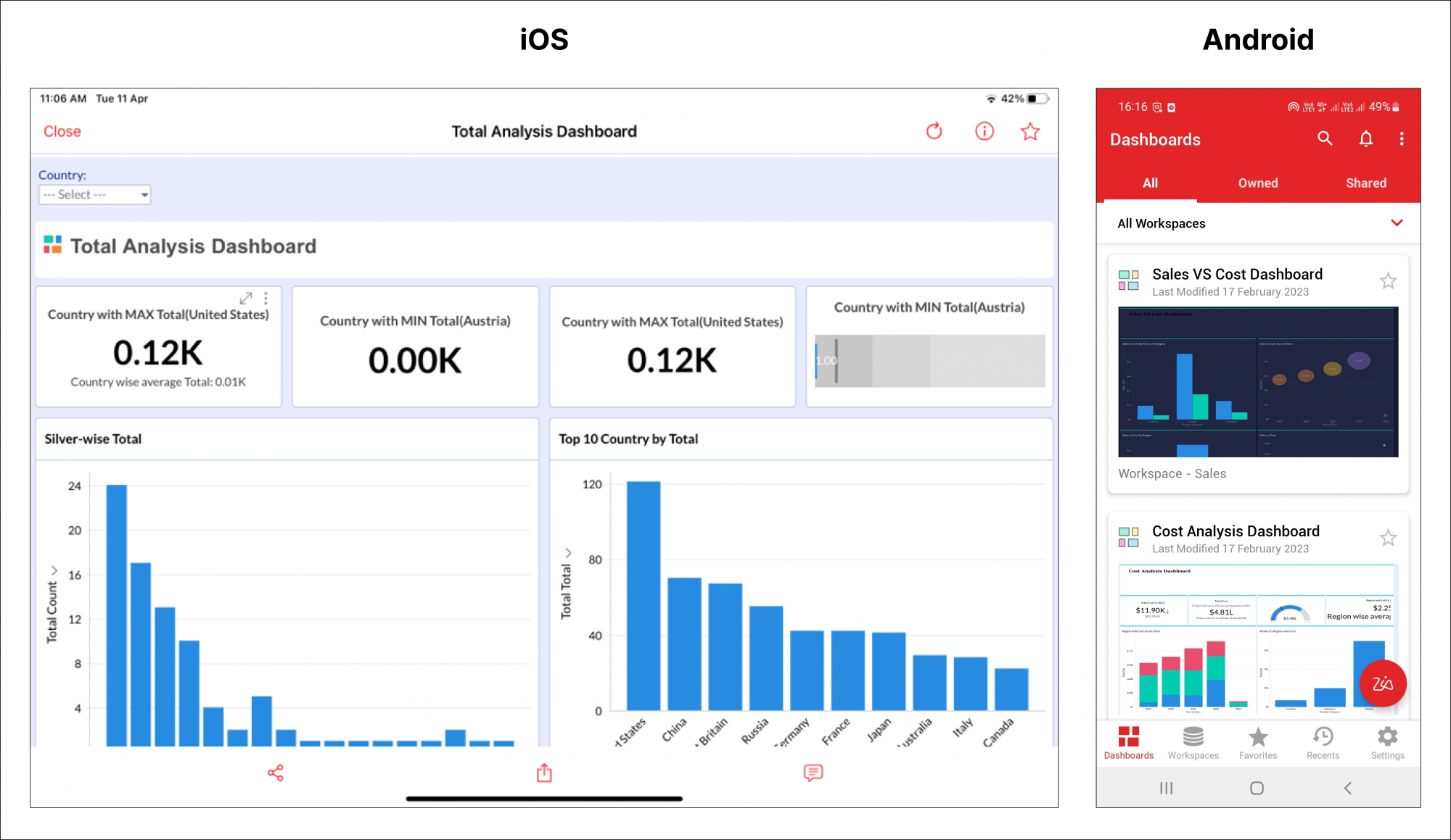 Mobile Bi App Analytics Plus Cloud