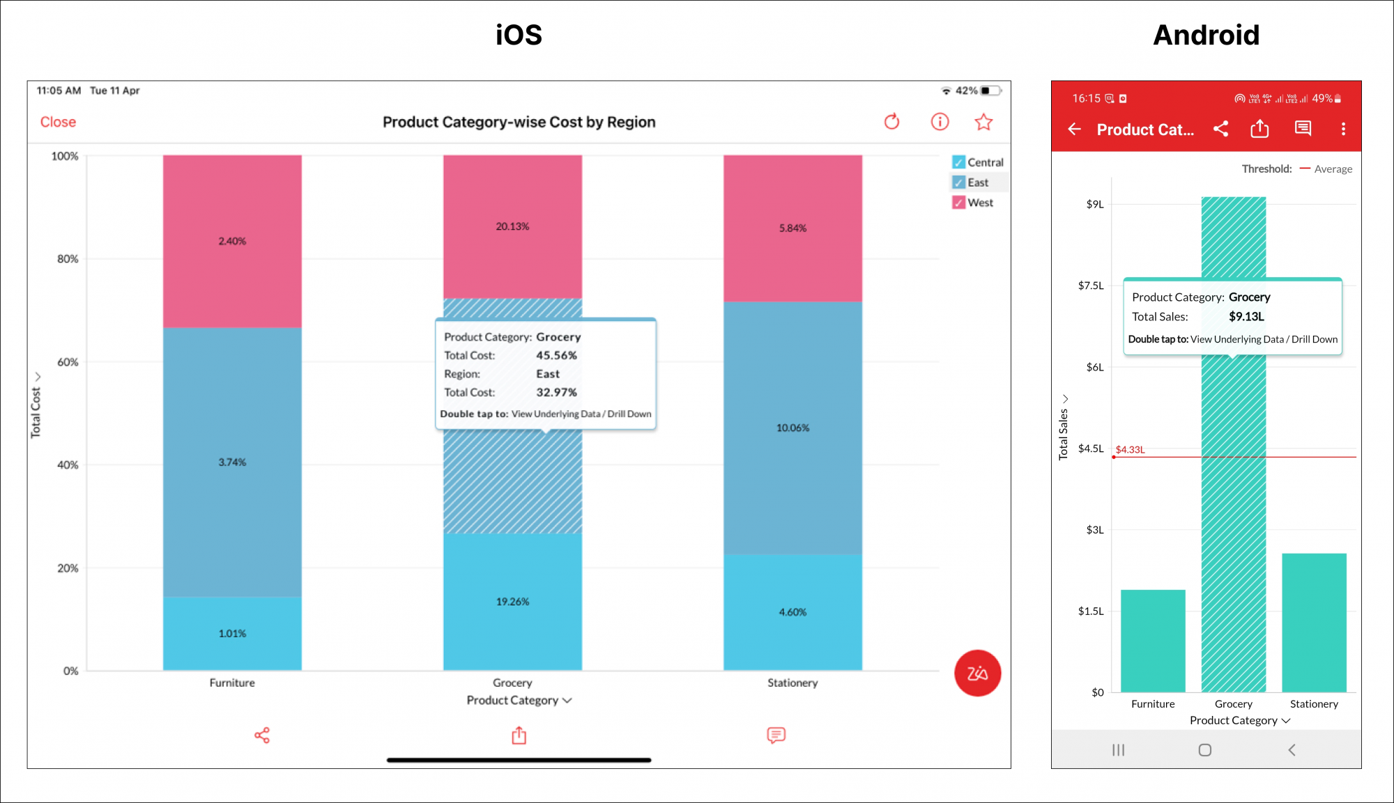 Mobile BI App | Analytics Plus Cloud
