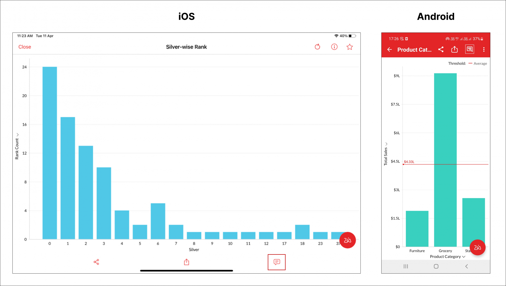 Mobile BI App | Analytics Plus Cloud