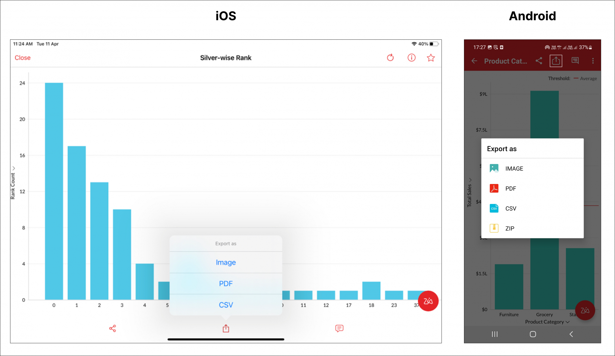 Mobile BI App | Analytics Plus Cloud