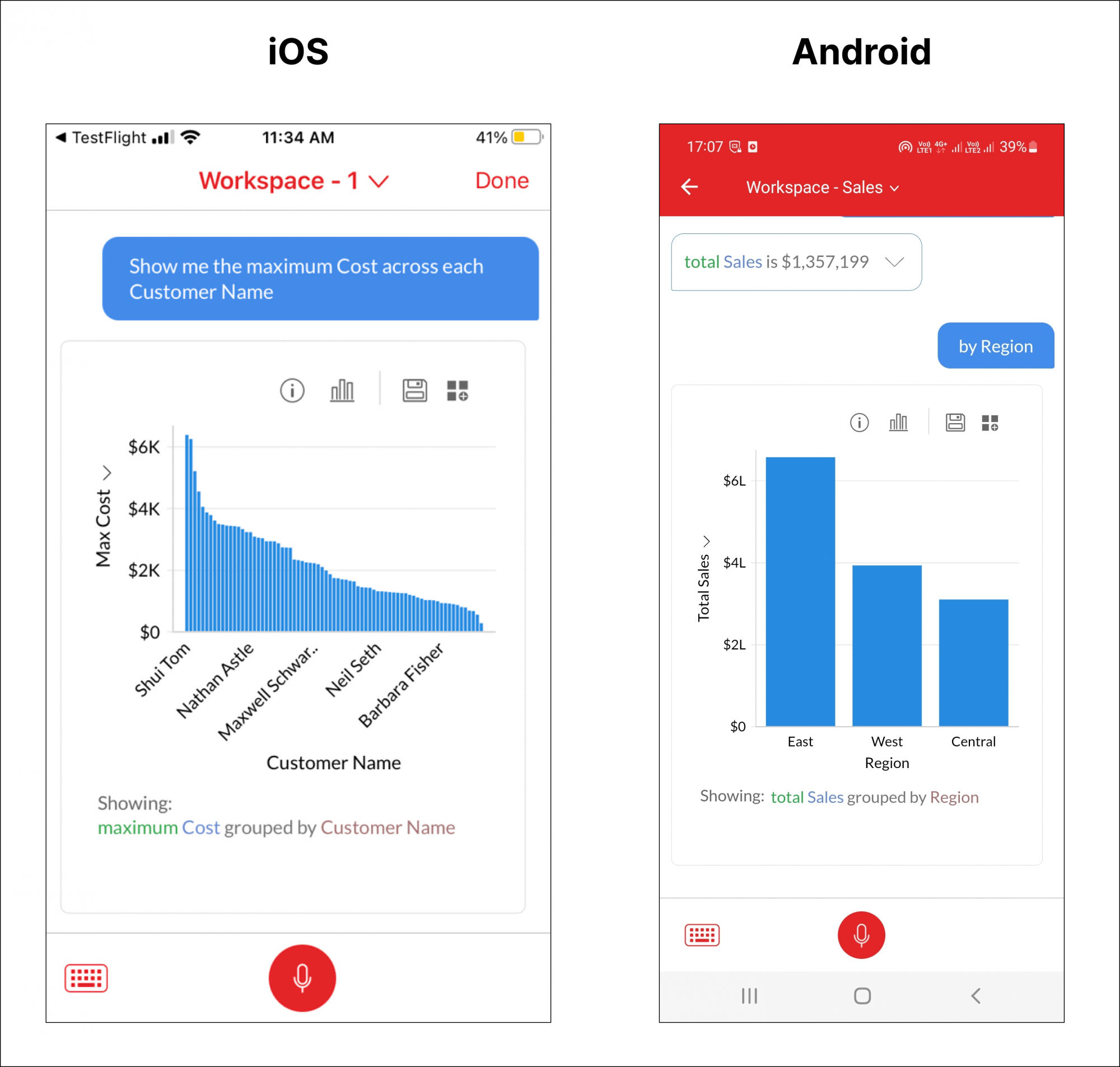Mobile BI App | Analytics Plus Cloud