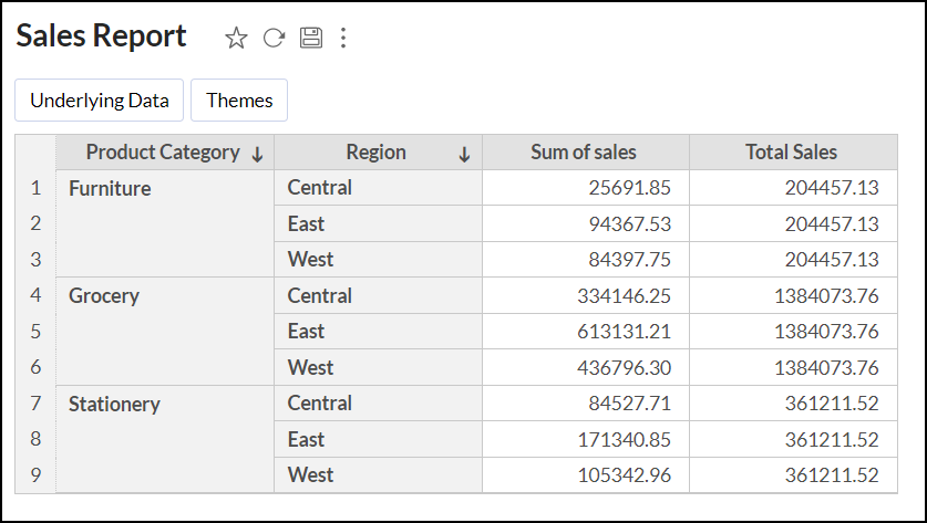 Aggregate Functions | Analytics Plus Cloud