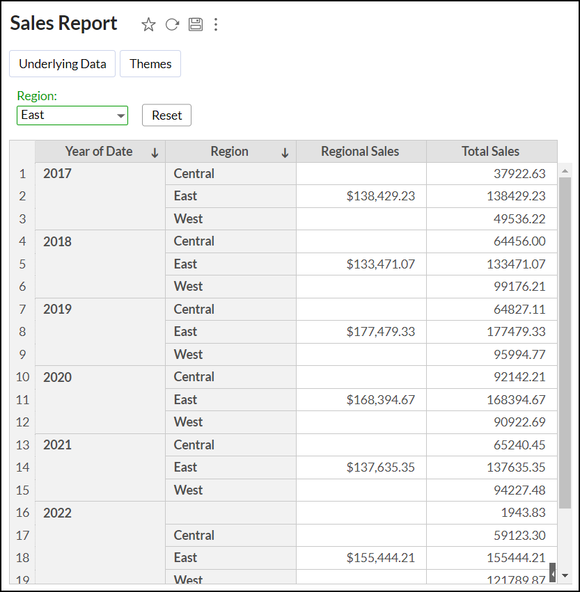 Aggregate Functions | Analytics Plus Cloud