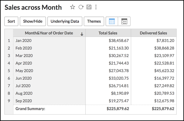 Aggregate Functions | Analytics Plus Cloud