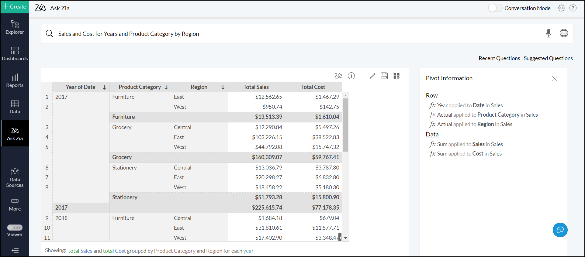 Ask Zia Visualization | Analytics Plus Cloud