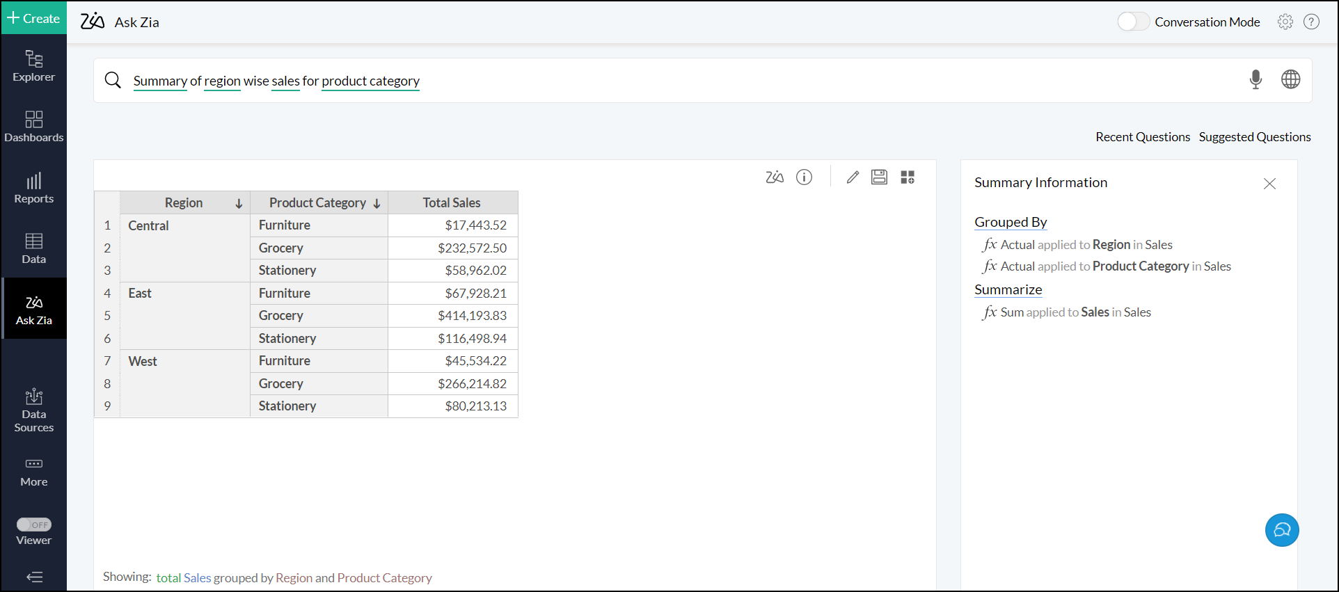 Ask Zia Visualization | Analytics Plus Cloud