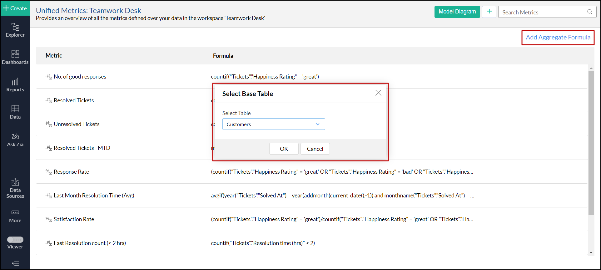 Unified Metrics | Analytics Plus