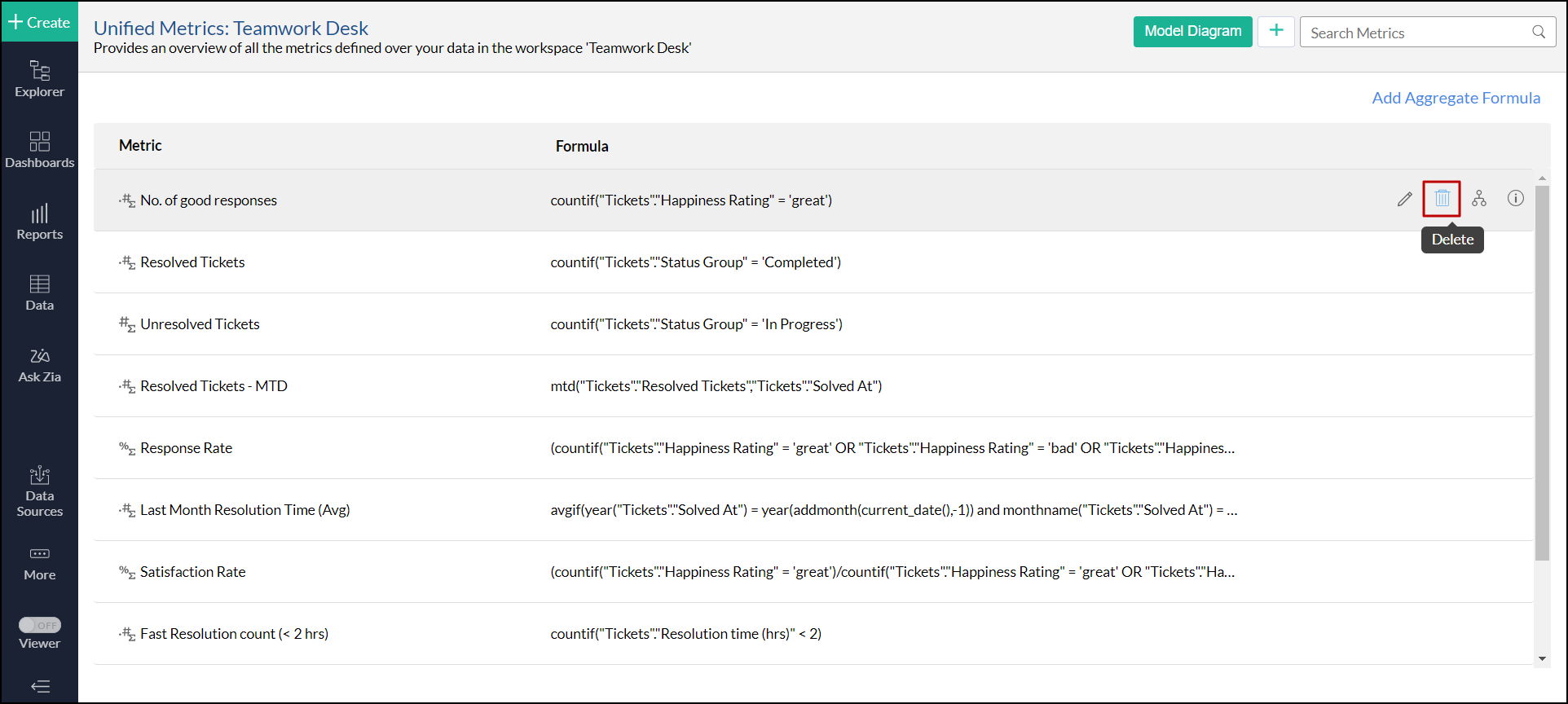 Unified Metrics | Analytics Plus