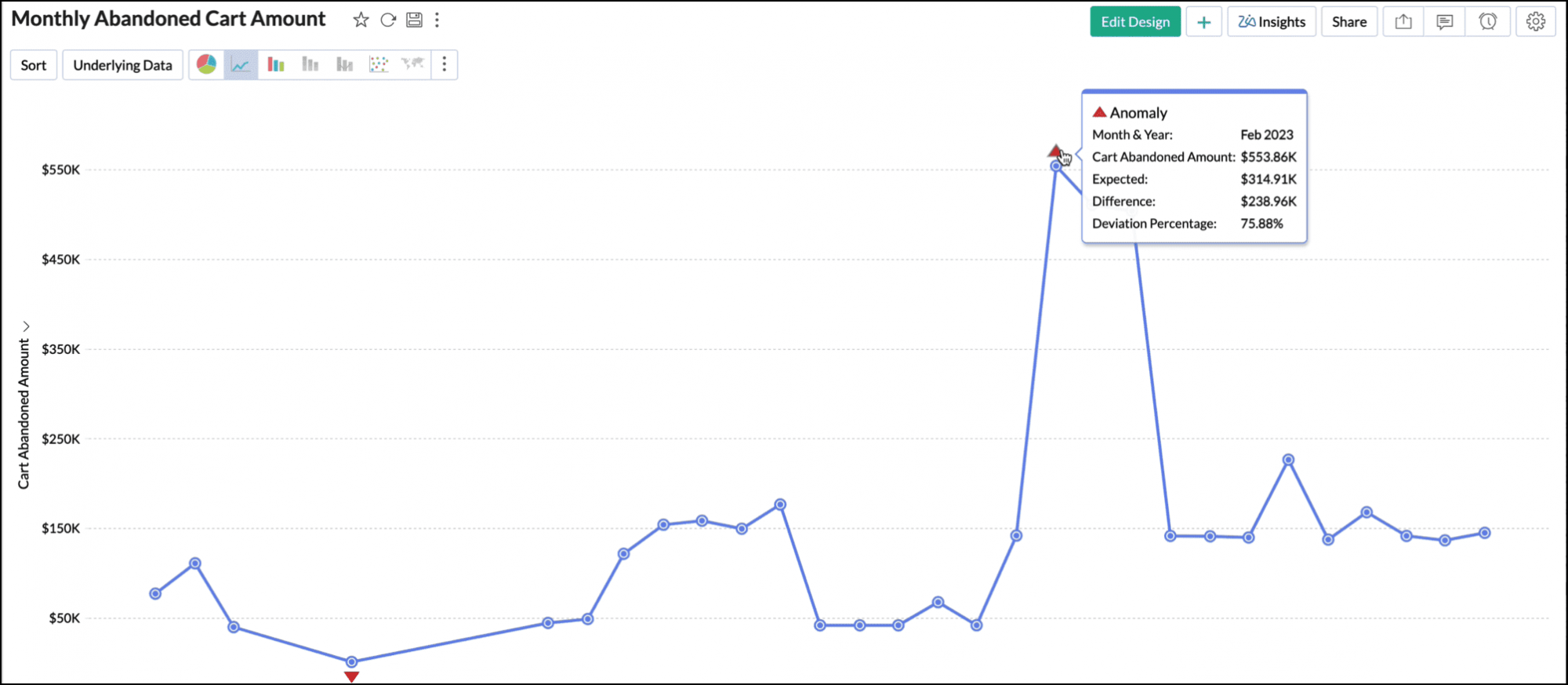 Anomaly Detection Analytics Plus