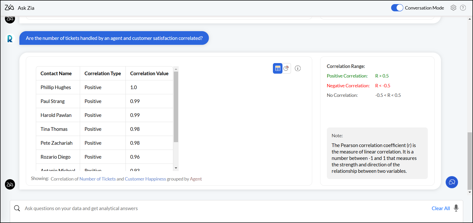 Constructing Questions for Ask Zia | Analytics Plus Cloud