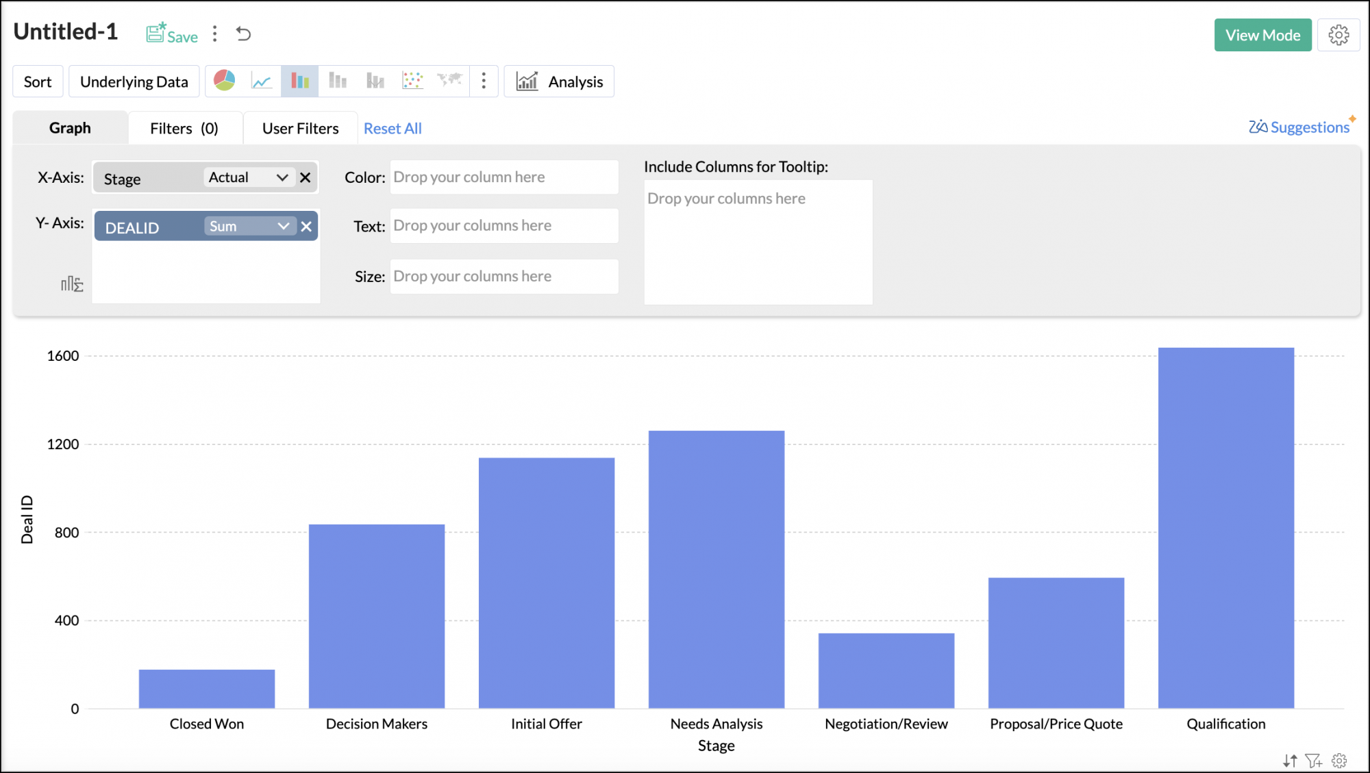 Conversion Bar Chart | Analytics Plus