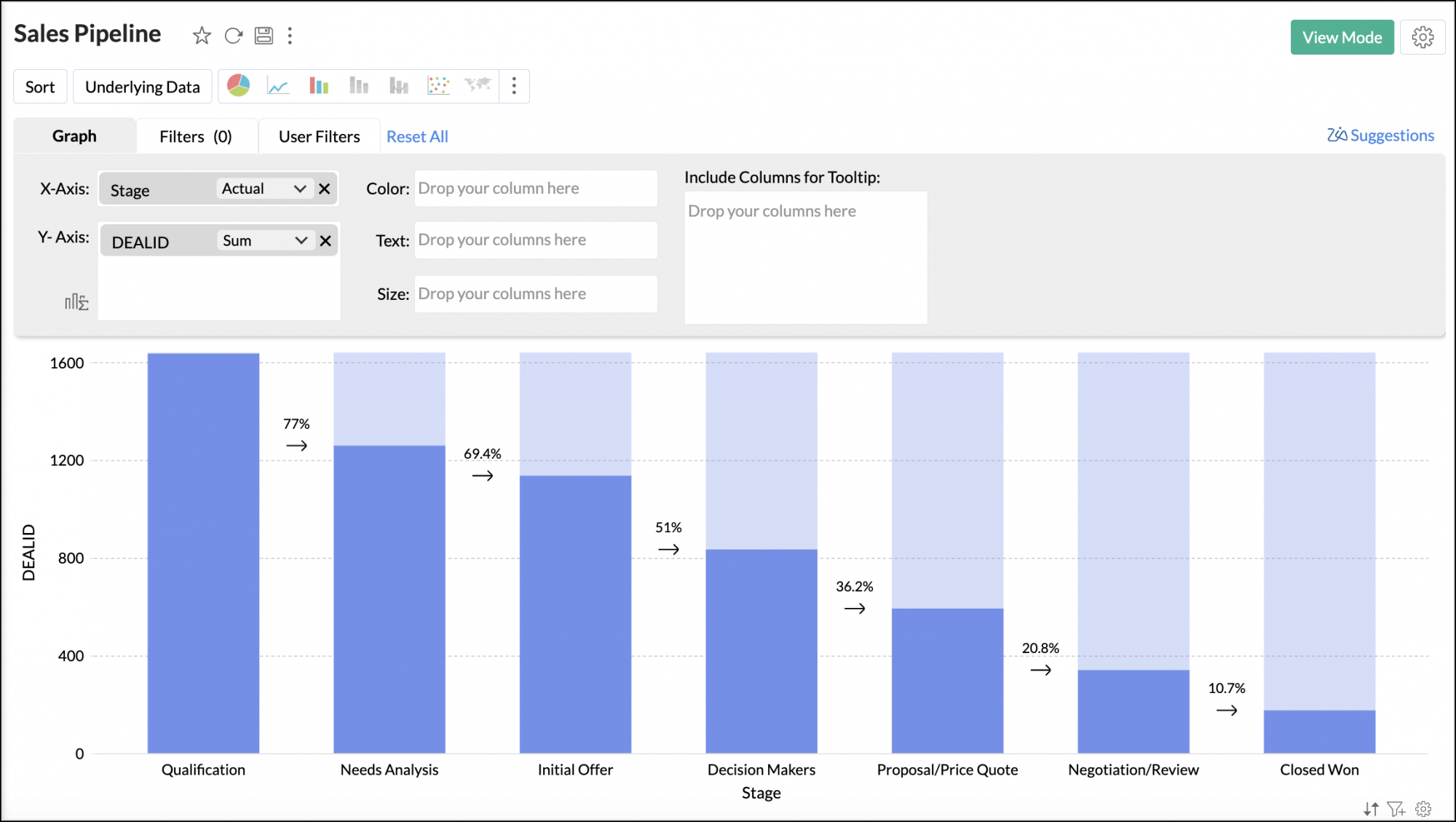 Conversion Bar Chart | Analytics Plus Cloud