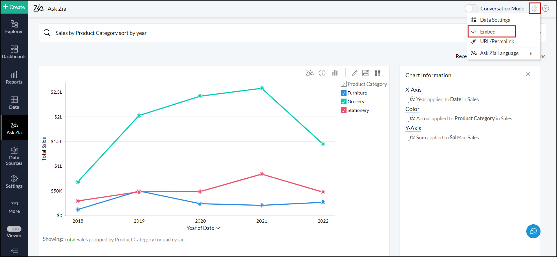 Training Ask Zia | Analytics Plus Cloud