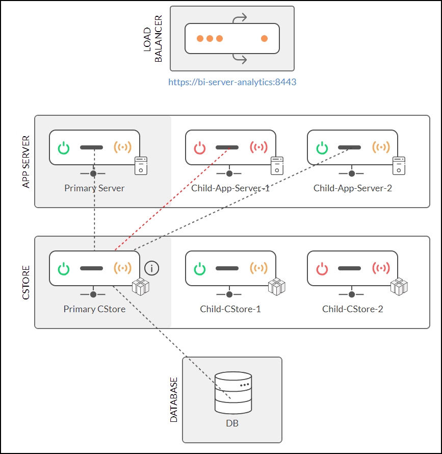 Multi Server User Interface Analytics Plus