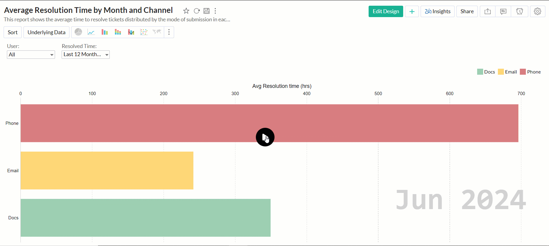Racing Charts Analytics Plus On Premise