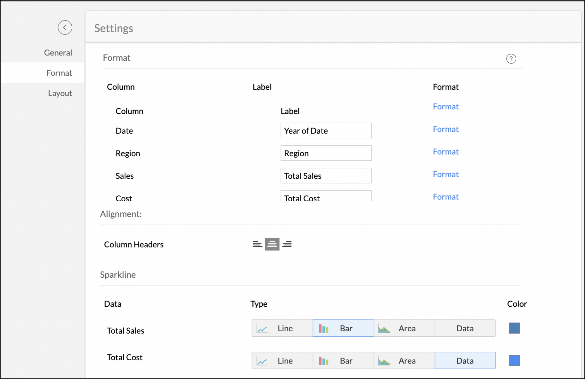 Sparkline Charts | Analytics Plus Cloud