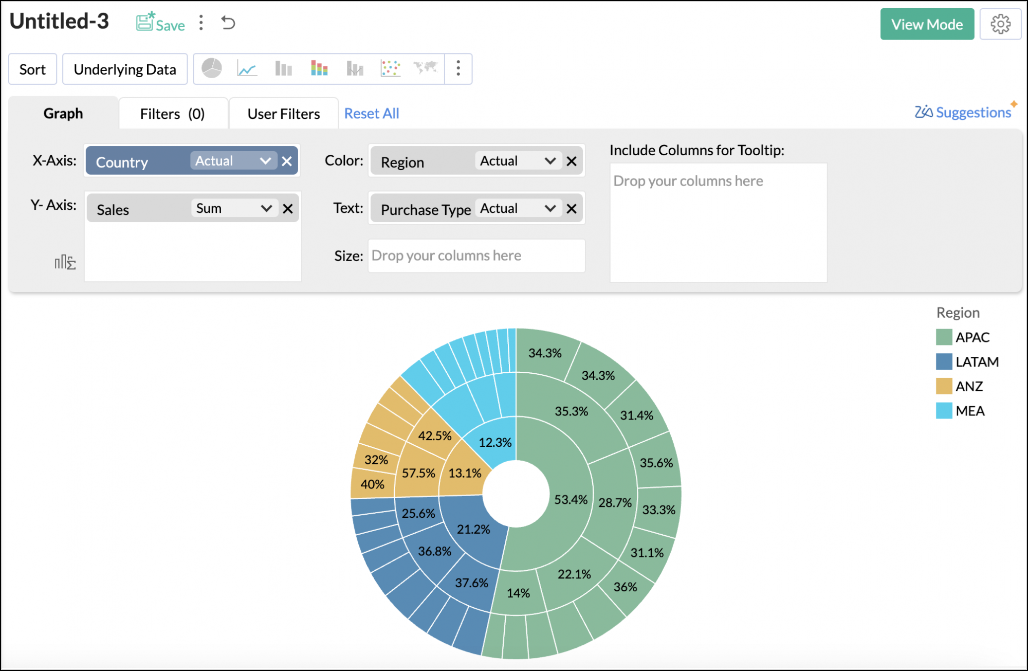 Sunburst chart | Analytics Plus Cloud