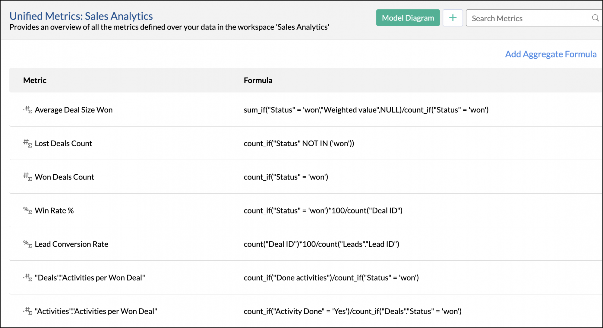 Unified Metrics | Analytics Plus Cloud