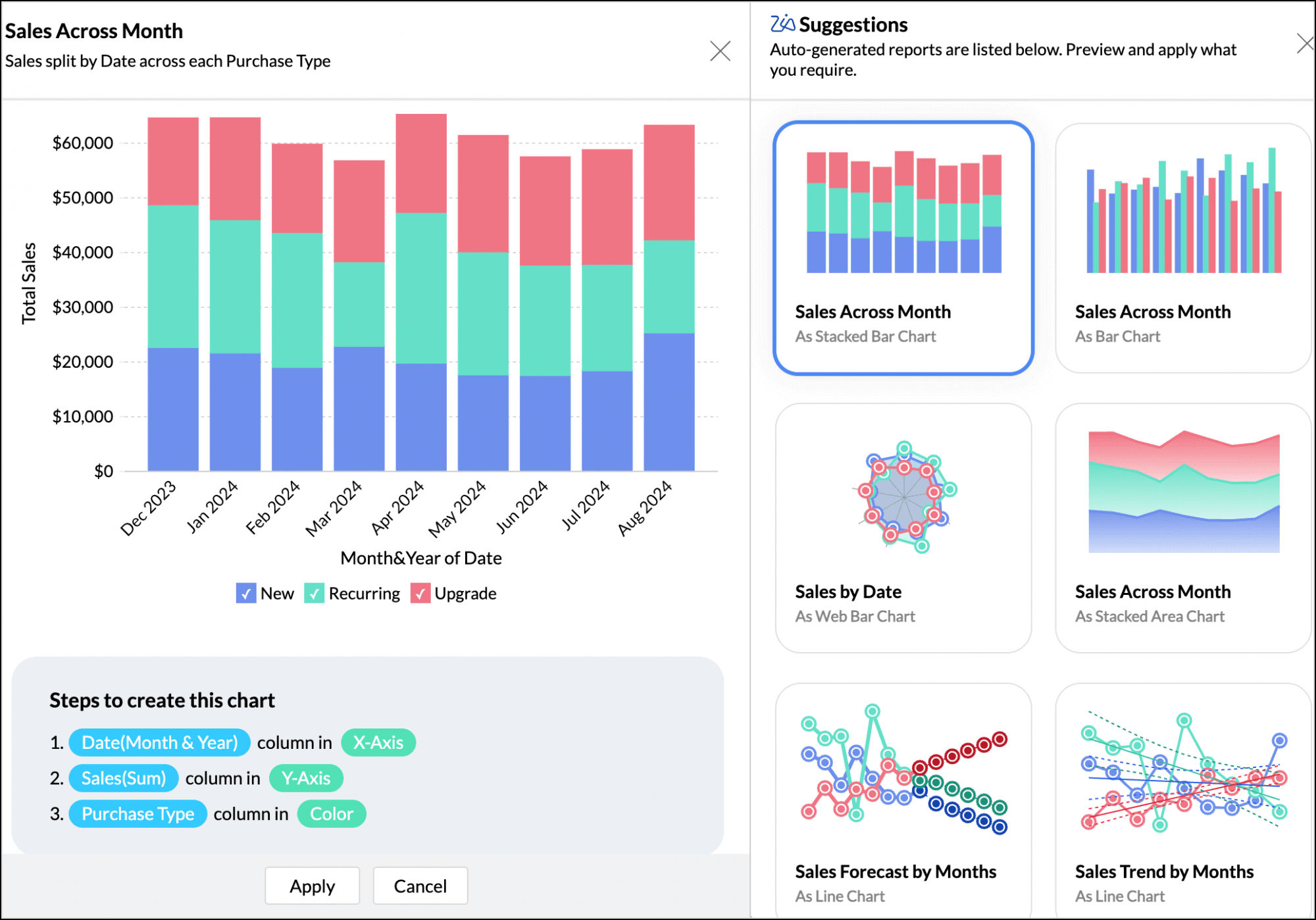 Create Charts | Analytics Plus Cloud