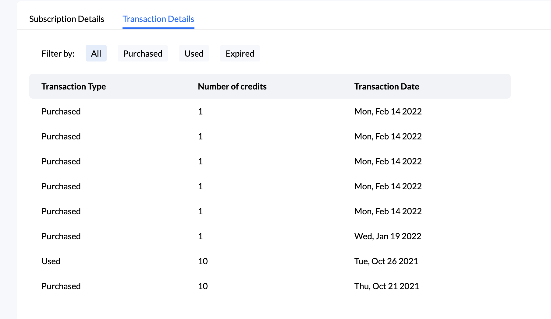 Subscription & Transaction Details | Zoho ZeptoMail