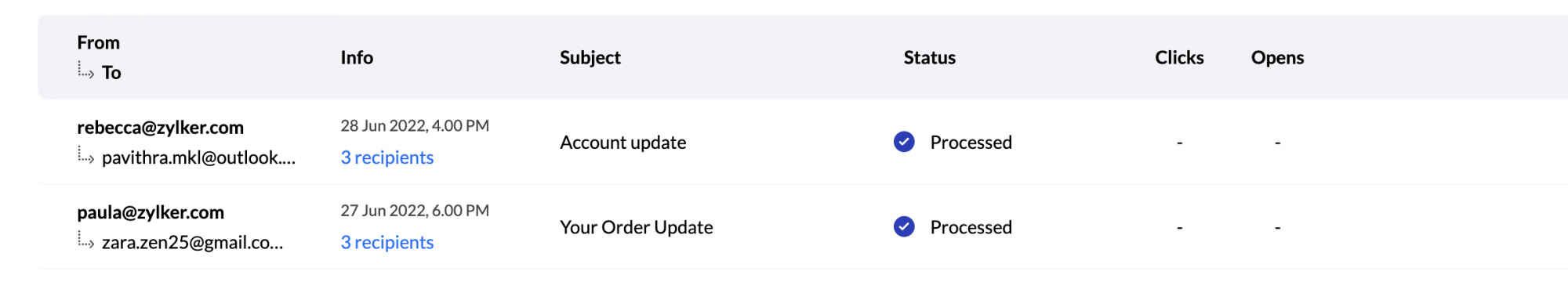 Processed Emails | Triggered Email Logs | Zoho ZeptoMail