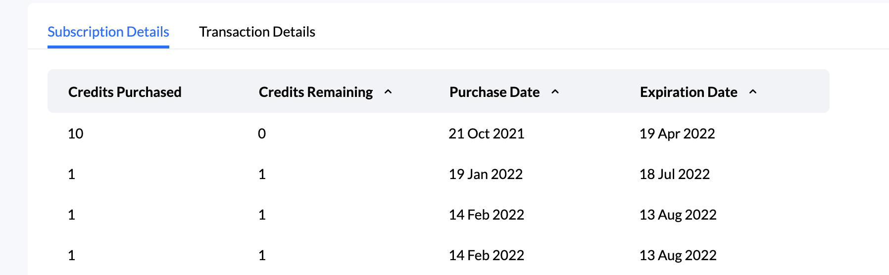 Subscription & Transaction Details | Zoho ZeptoMail