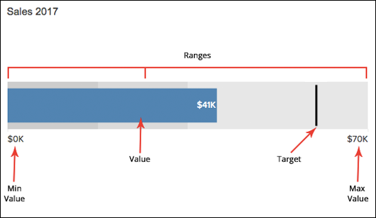 KPI Widgets | Zoho Analytics On-Premise
