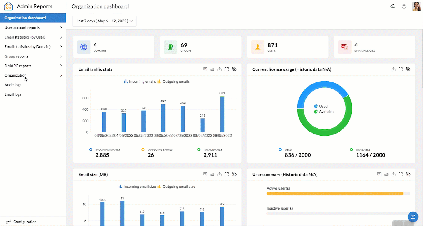 Mail Organization reports | Zoho Mail