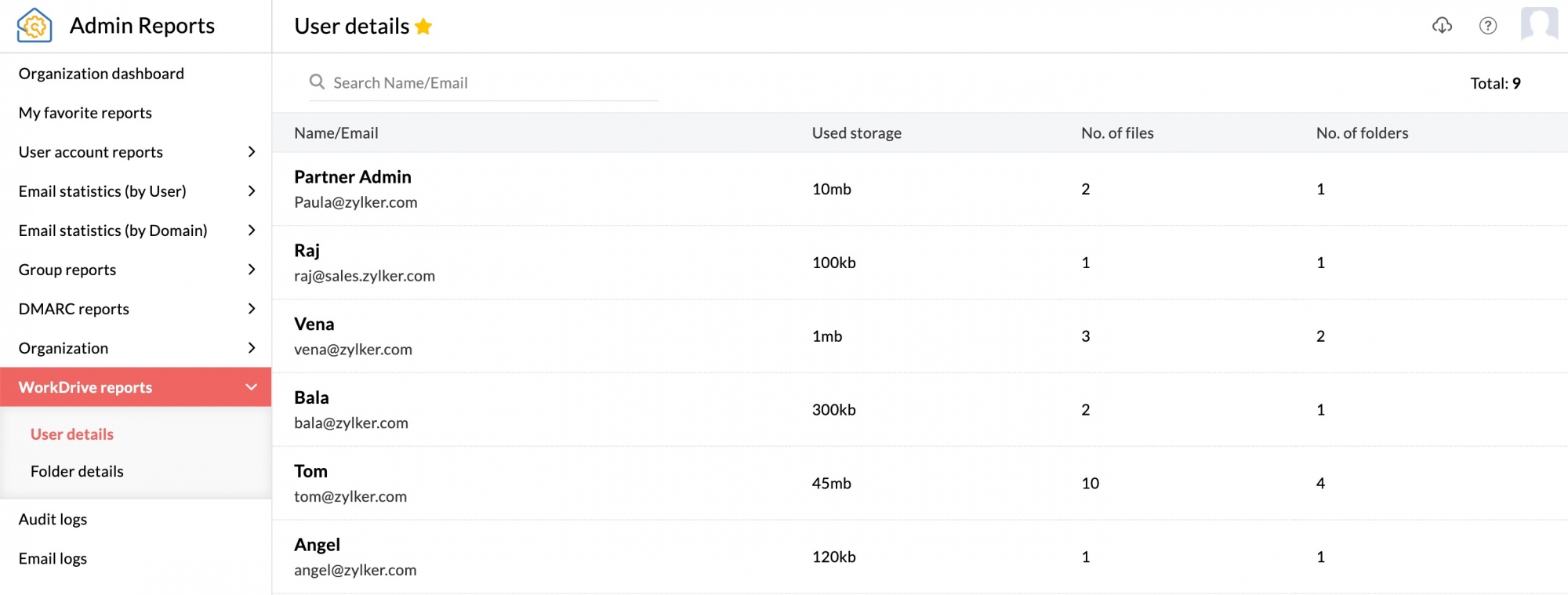 Mail Organization reports | Zoho Mail