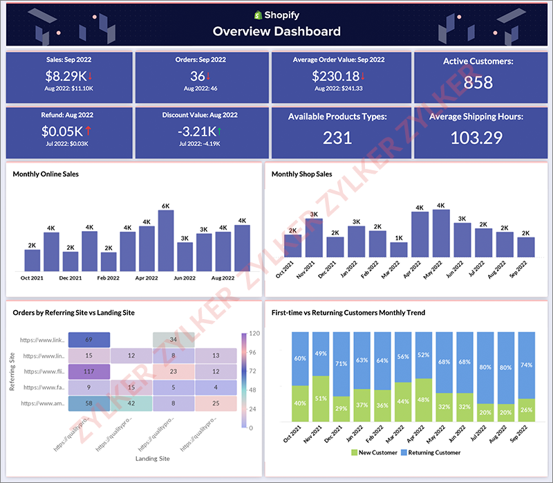 Exporting Views l Zoho Analytics Help