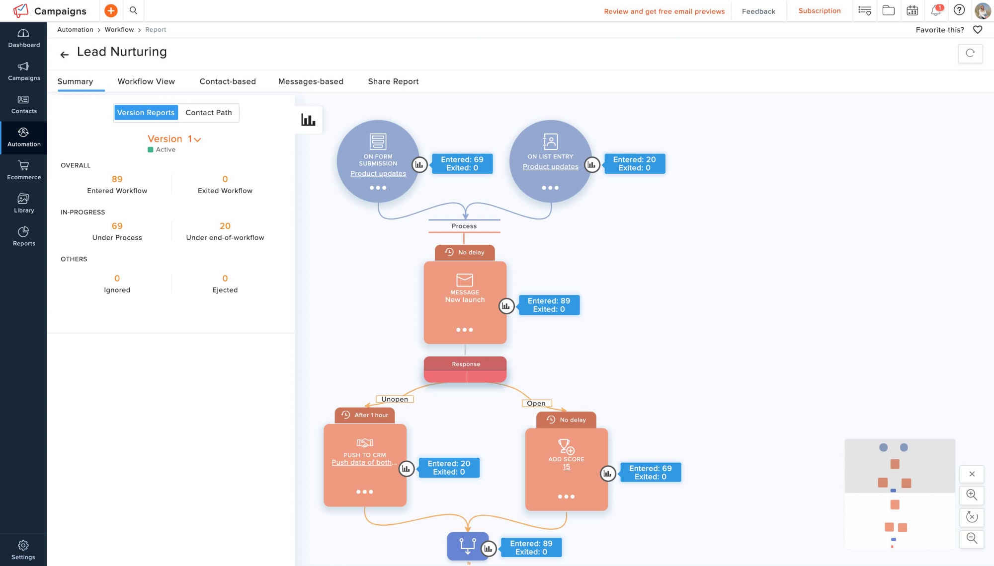 Email Workflow - Zoho Campaigns Email Workflow - Zoho Campaigns