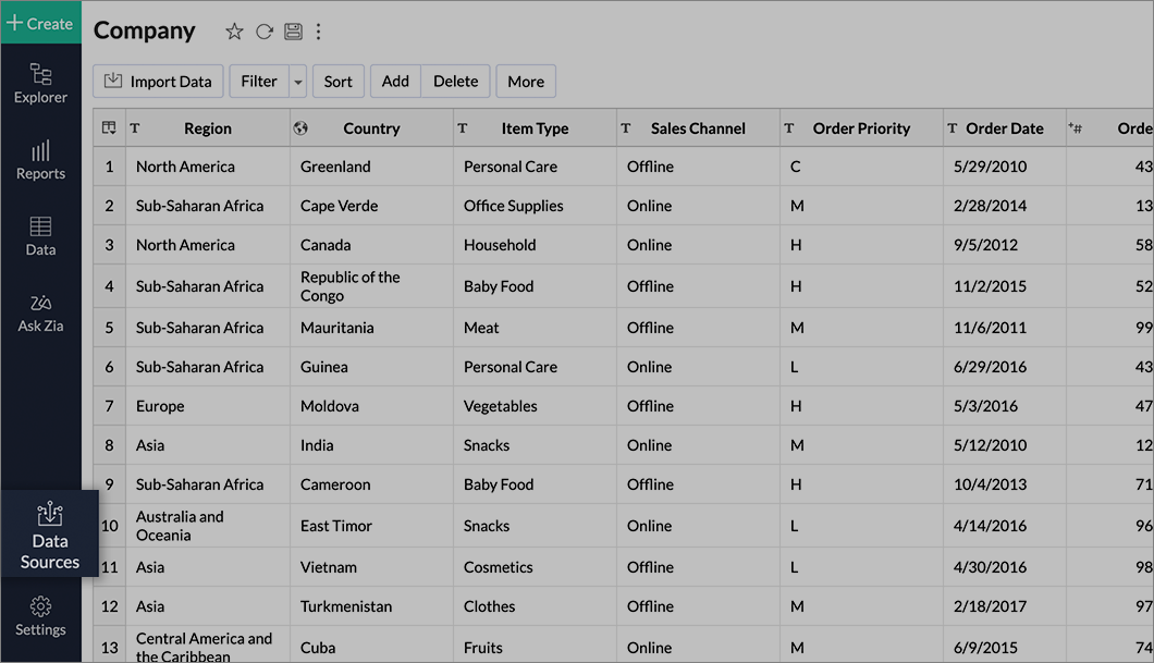 Importing From Odbc Driver Supported Databases Using Zoho Databridge Zoho Analytics Help
